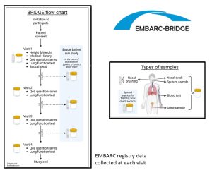 BRIDGE – EMBARC